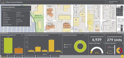 Enhancing Decision Making In Urban Centres With Arcgis Dashboards