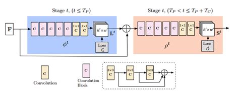Openpose Realtime Multi Person 2d Pose Estimation Using Part Affinity