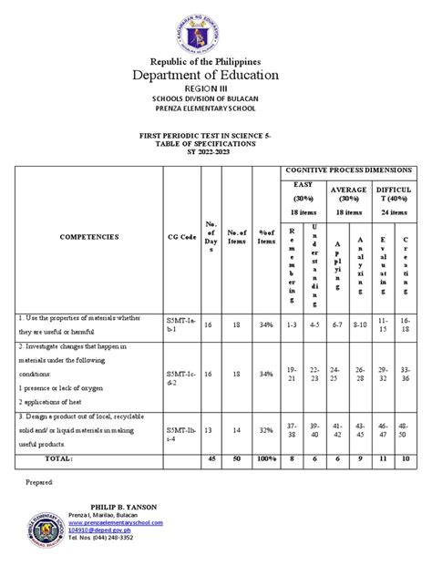 Science 5 Q1 Regular Tos And Answer Key Pdf