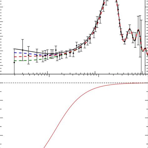 The Non Dimensional Primordial Power Spectrum P δφ K It Experiences