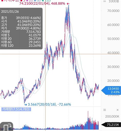 블라인드 주식·투자 트럼프가 위대한 이유