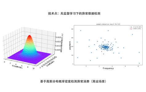 Python 从 入门机器学习算法实战 人工智能必修课 在线视频教程 CSDN程序员研修院