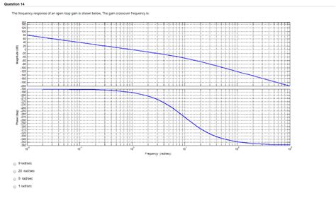 Solved Given The Open Loop Gain Bode Plot Diagram Of A System