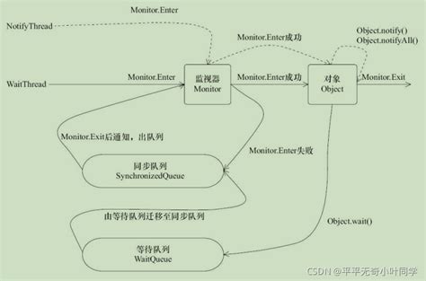 线程间通信方式（五种） csdn社区