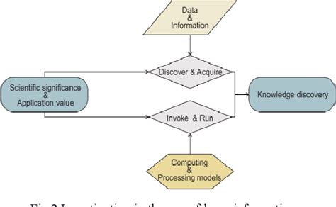 Figure 2 From Evaluating Automated Information Retrieval Techniques For Improved Data