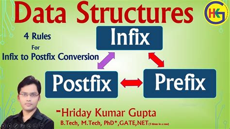 Ds Lecture 60 Rules For Infix To Post Fix Conversion Youtube