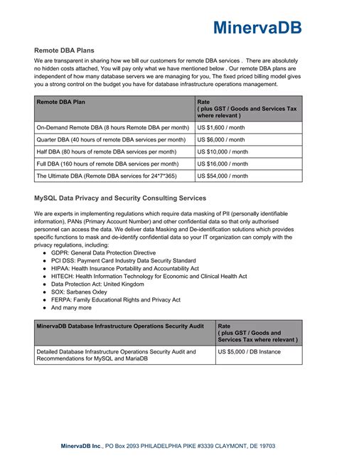 minervadb remote dba services pdf databases computer software and