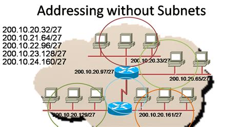 Jagvinder Cisco Videos Ip Addressing And Subnetting All Videos In Hindi By Jagvinderthind