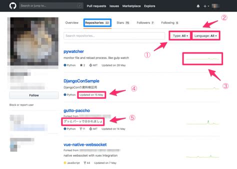 エンジニア採用担当が知っておくべきgithubの基礎知識 Lapras Hr Tech Lab