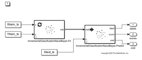 Incrementalclassificationnaivebayes Fit Fit Incremental Naive Bayes Classification Model