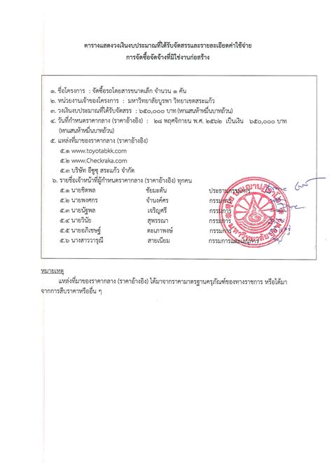 ตารางแสดงวงเงินงบประมาณที่ได้รับจัดสรรและรายละเอียดค่าใช้จ่ายการจัดซื้อจัดจ้างที่มิใช่งานก่อสร้าง