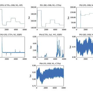 Sensors With 100 Hz Sampling Rate Download Scientific Diagram
