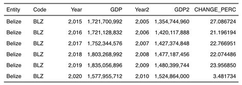 R How Can I Combine A Line Of Code With The Dataframe Function