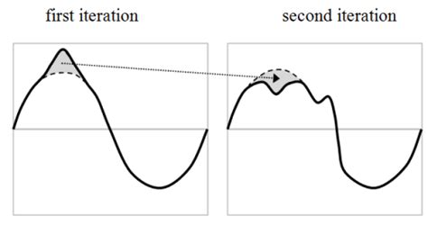 Fileiterativefeedbackstrugglingwithfrequencymismatchpng Encyclopedia Magnetica™