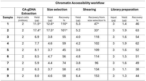 Chromatin Accessibility Know How Document