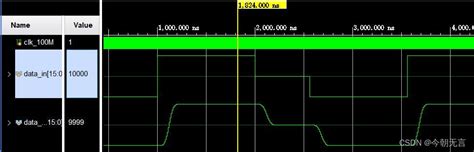 通用fir滤波器的verilog实现（内有lowpass、hilbert参数生成示例） 滤波器verilog csdn博客
