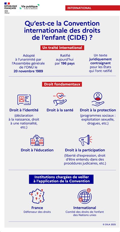 Infographie Convention Internationale Des Droits De Lenfant Cide