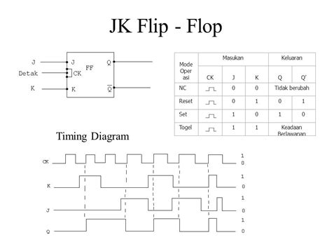 T Flip Flop Diagram Circuit Circuit Diagram