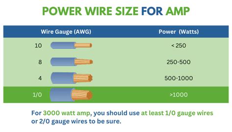 American Wire Gauge Awg Chart Wire Size Ampacity Table 54 Off