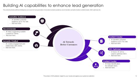 Ai Capabilities Powerpoint Ppt Template Bundles Ppt Powerpoint