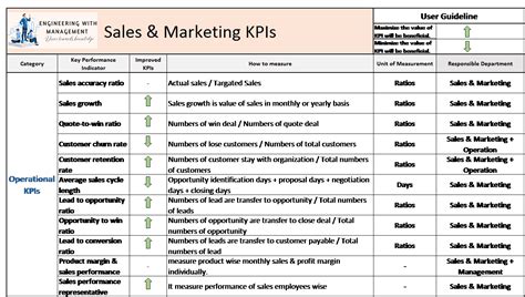 Operational Key Performance Indicators Kpis Engineering With Management