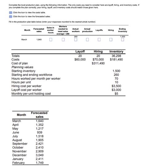 Complete The Level Production Plan Using The