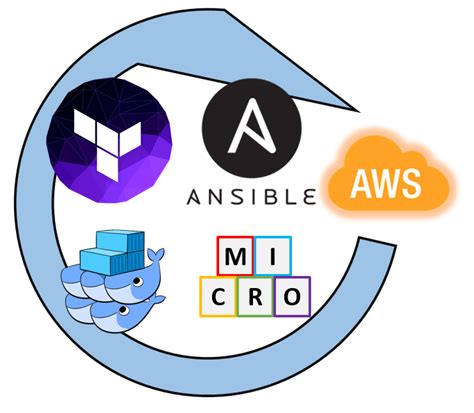 Ita Terraform Ansible Docker Swarm Microservices Su Aws The