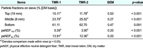 Particle Size Distribution And Pendf Of Tmrs Determined By The Penn