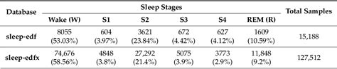 table 1 from a deep learning model for automated sleep stages