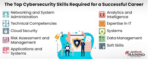 Learn These 10 Cybersecurity Skills To Stay Ahead In 2025