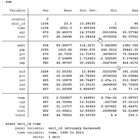 unbalanced macro panel data problem statalist