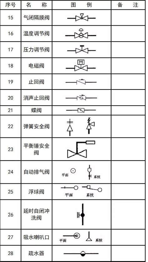史上最全cad图例集 安全、环保、消防、化工、仪表、暖通、给排水。。。都需要 搜狐大视野 搜狐新闻