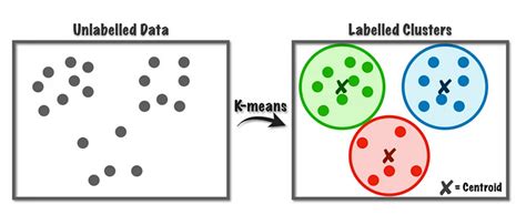 Image Based Recommender System With K Means Clustering 👕 By Aum