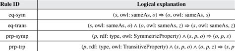 The Fragment Of Reasoning Rules For Rdfs Download Scientific Diagram