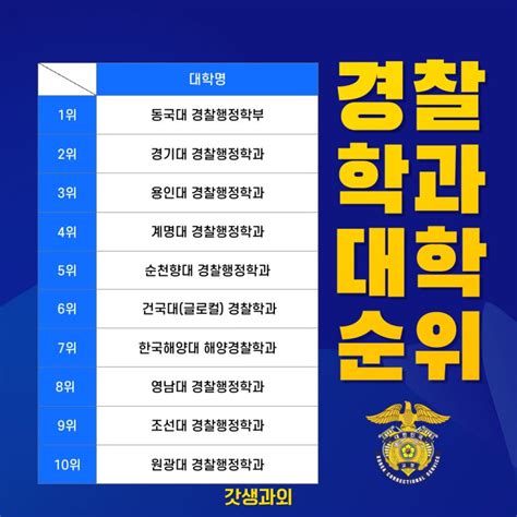 경찰행정학과 순위 전국 경찰학과 대학순위 졸업 후에는 진로를 어디로 네이버 블로그