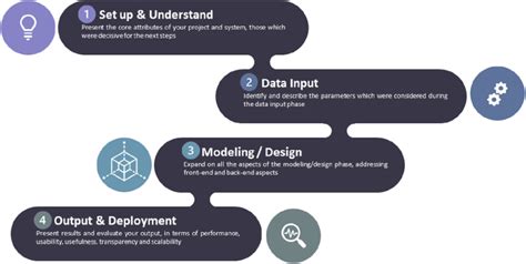 Main Thematic Areas Addressed By The Proposed Ai Documentation Framework Download Scientific