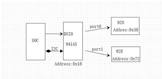 DS UH AS Q DS UH AS Q Mapping GPIO Via Port Was Unsuccessful