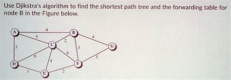 Solved Use Dijkstras Algorithm To Find The Shortest Path Tree And The