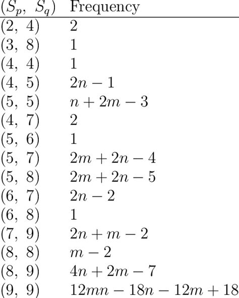 Edge Partition Of Sic 3 Iii N M M ≥ 2 N ≥ 2 Based On Degree Sum