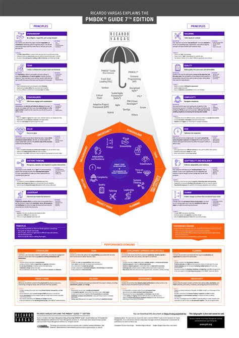 PMBoK Guide Th Explained CPMP Us