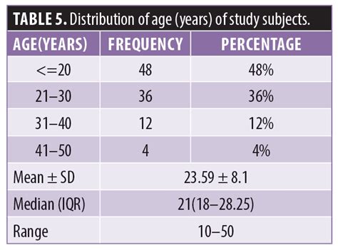 A Clinical Dermoscopic And Histopathological Analysis Of Common Acquired Melanocytic Nevi In