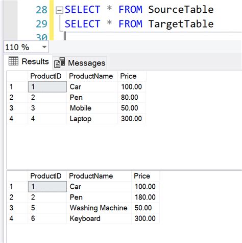 Getting Started With The Sql Merge Statement Sqlservercentral