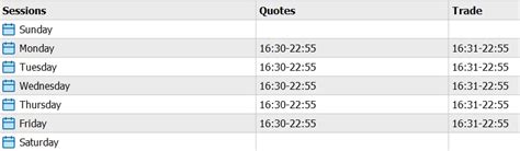 How To Get Specific Symbols Trading Hours Trading Positions Expert Advisors And