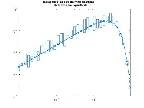 Function Reference Loglogerr