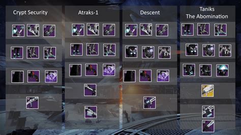 Buy Deep Stone Crypt Weapon Farm Sherpas Of Destiny