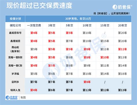 银行推荐的保险理财可靠吗？收益怎么样？ 知乎