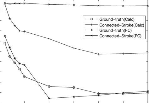 Labeling Cost With Different Codebook Sizes On The Training Parts Of