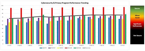 free guides cybersecurity metrics reporting model complianceforge