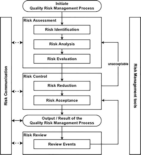 Ich Guideline For Quality Control At Eldridge Rucker Blog