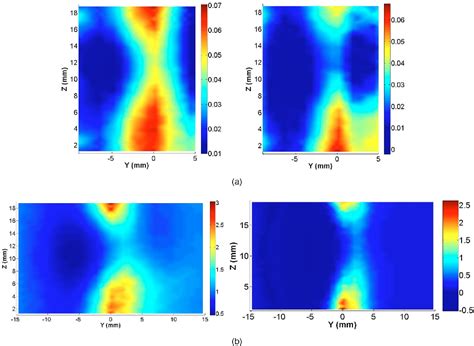 Figure 1 From Comparison Of Diffusion Approximation And Higher Order